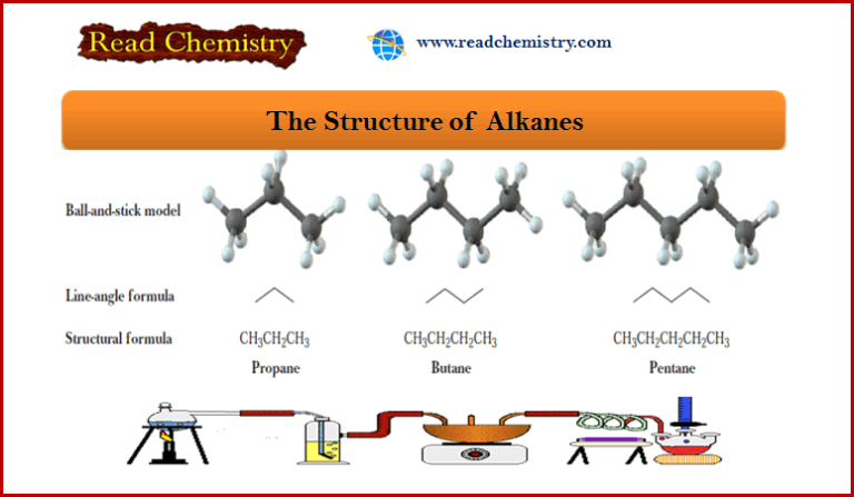 Polymerization of Alkenes | Read Chemistry
