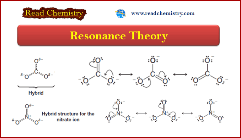 The Structure of Ethyne (Acetylene): sp Hybridization | Read Chemistry