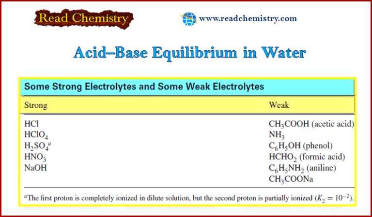 Percent Composition of Compounds | Read Chemistry