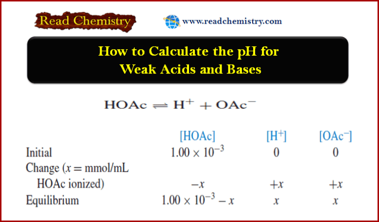 Activity Coefficients : Definition, Equation, Examples, Properties ...