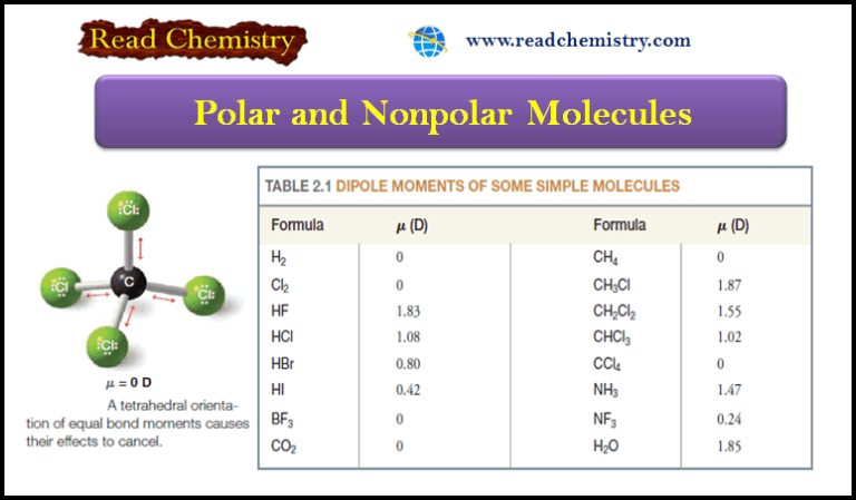 The Structure of Ethene (Ethylene): sp2 Hybridization | Read Chemistry