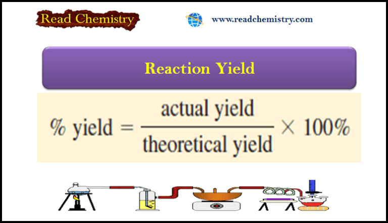 Gas Pressure: Definition, Formula and Solved problems | Read Chemistry