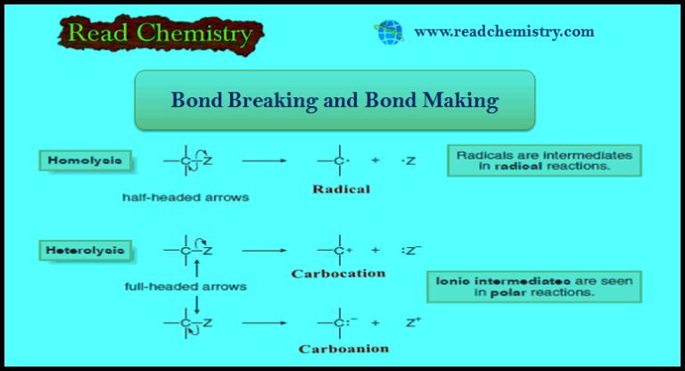 Reactions of Alcohols with Hydrohalic Acids | Read Chemistry