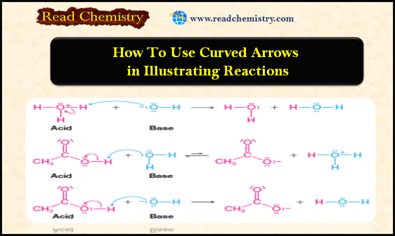 Alkanes: Definition, Formula, Structure, List, Examples | Read Chemistry