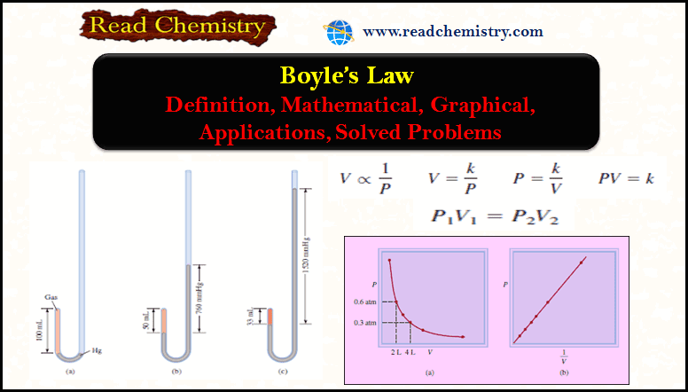 Boyle s Law Definition Mathematical Graphical Applications 