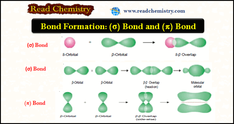 Radioactive Disintegration Series: Definition, Examples | Read Chemistry