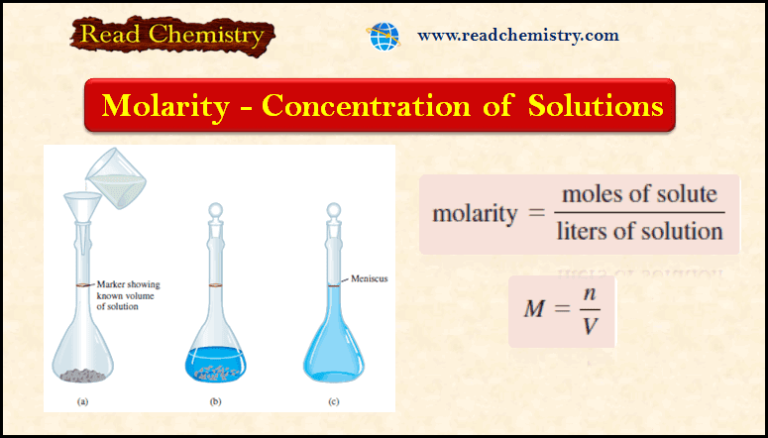 Activity Coefficients : Definition, Equation, Examples, Properties | Read Chemistry