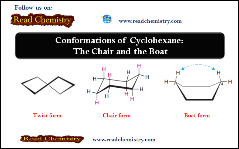 The Structure of Ethyne (Acetylene): sp Hybridization | Read Chemistry
