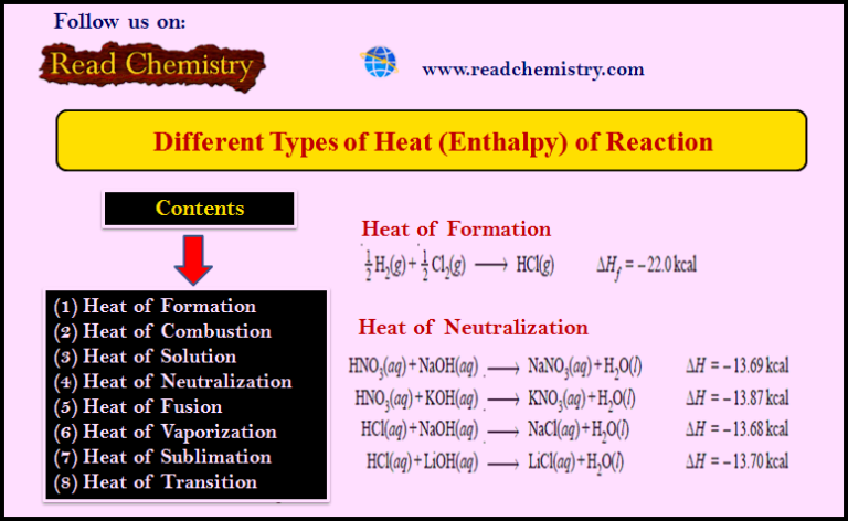 Van’t Hoff isotherm - Van’t Hoff Isochore | Read Chemistry