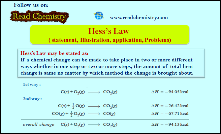 Bond Dissociation Energy: Definition, Equation, Problems | Read Chemistry