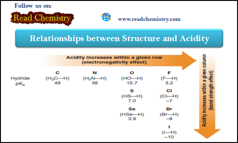 The Structure of Ethyne (Acetylene): sp Hybridization | Read Chemistry