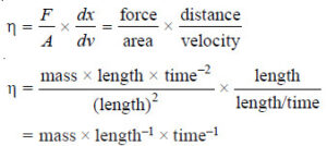 Viscosity - Measurement of Viscosity | Read Chemistry