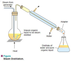 Solutions of liquids in liquids | Read Chemistry