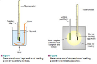 Measurement of freezing point Depression | Read Chemistry