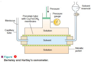 Sulphur system - Phase diagram of Sulphur | Read Chemistry