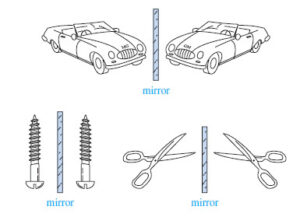 Chirality in Organic Chemistry | Read Chemistry