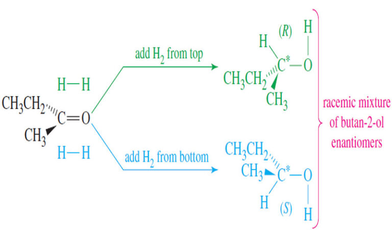 Alkanes: Definition, Formula, Structure, List, Examples | Read Chemistry