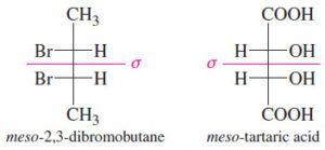 Meso Compounds | Read Chemistry