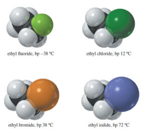 Physical Properties of Alkyl Halides | Read Chemistry