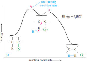 E1 Reaction : First-Order Elimination | Read Chemistry