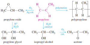 Commercial Importance of Alkenes | Read Chemistry