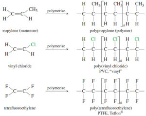Commercial Importance of Alkenes | Read Chemistry