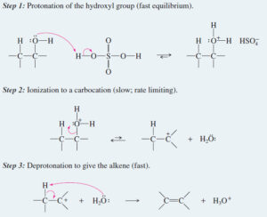The Structure of Ethene (Ethylene): sp2 Hybridization | Read Chemistry