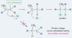 Addition of Hydrogen Halides to Alkenes: Markovnikov’s Rule | Read ...