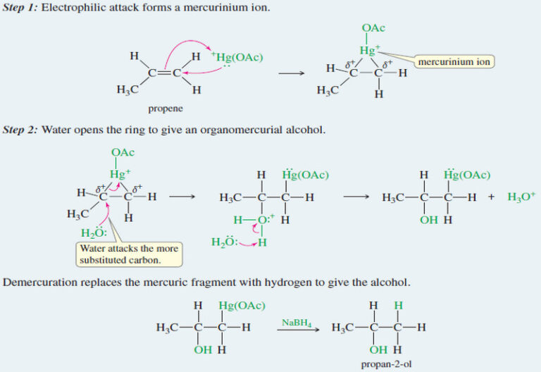 The Structure of Ethyne (Acetylene): sp Hybridization | Read Chemistry