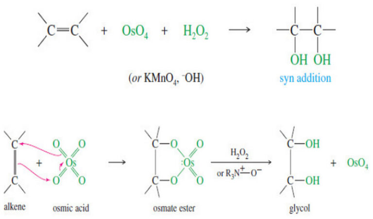 The Structure of Ethyne (Acetylene): sp Hybridization | Read Chemistry