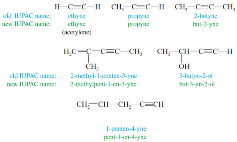 The Structure of Ethyne (Acetylene): sp Hybridization | Read Chemistry