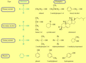 Structure and Classification of Alcohols | Read Chemistry