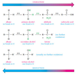 Syn Dihydroxylation of Alkenes | Read Chemistry