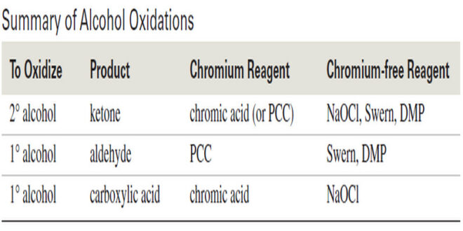 How to write and interpret Structural Formulas? | Read Chemistry