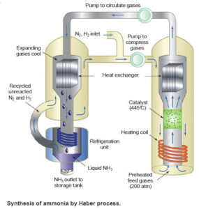 Le Chatelier’s principle | Read Chemistry