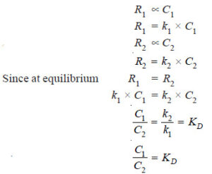 Nernst’s Distribution Law + Solved problems | Read Chemistry