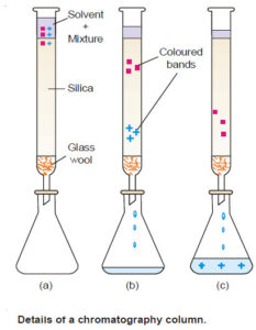 Applications of distribution law | Read Chemistry