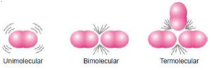 Molecularity of a reaction | Read Chemistry
