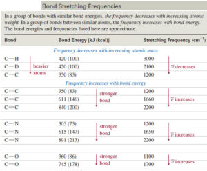 Molecular Vibrations : IR spectrum | Read Chemistry