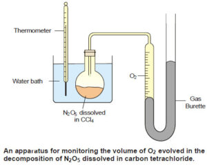 First Order Reaction -Examples and Solved problems | Read Chemistry