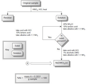 What is Analytical Chemistry? | Read Chemistry