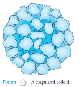 Precipitation Gravimetry | Read Chemistry