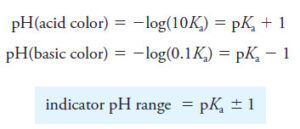 Indicators and Solutions for acid-base titration | Read Chemistry