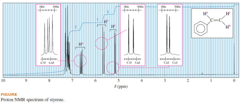 Complex Splitting in ¹H NMR Spectra | Read Chemistry