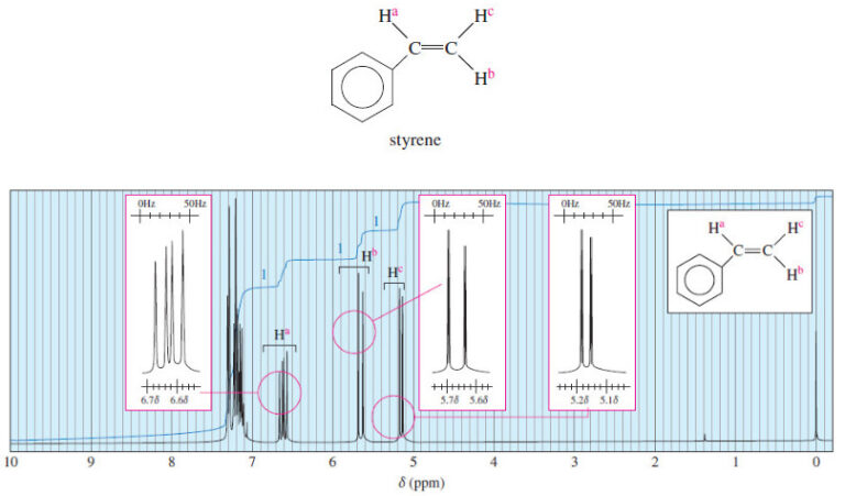 The Structure of Ethyne (Acetylene): sp Hybridization | Read Chemistry