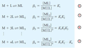 The Formation of Complexes | Read Chemistry