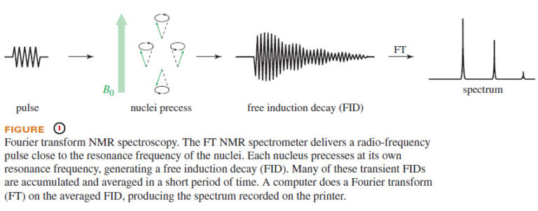 Carbon-13 NMR Spectroscopy | Read Chemistry