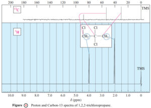 Carbon-13 NMR Spectroscopy | Read Chemistry