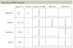 Carbon-13 NMR Spectroscopy | Read Chemistry