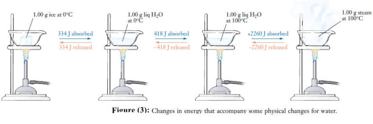 Physical and Chemical properties of Matter | Read Chemistry